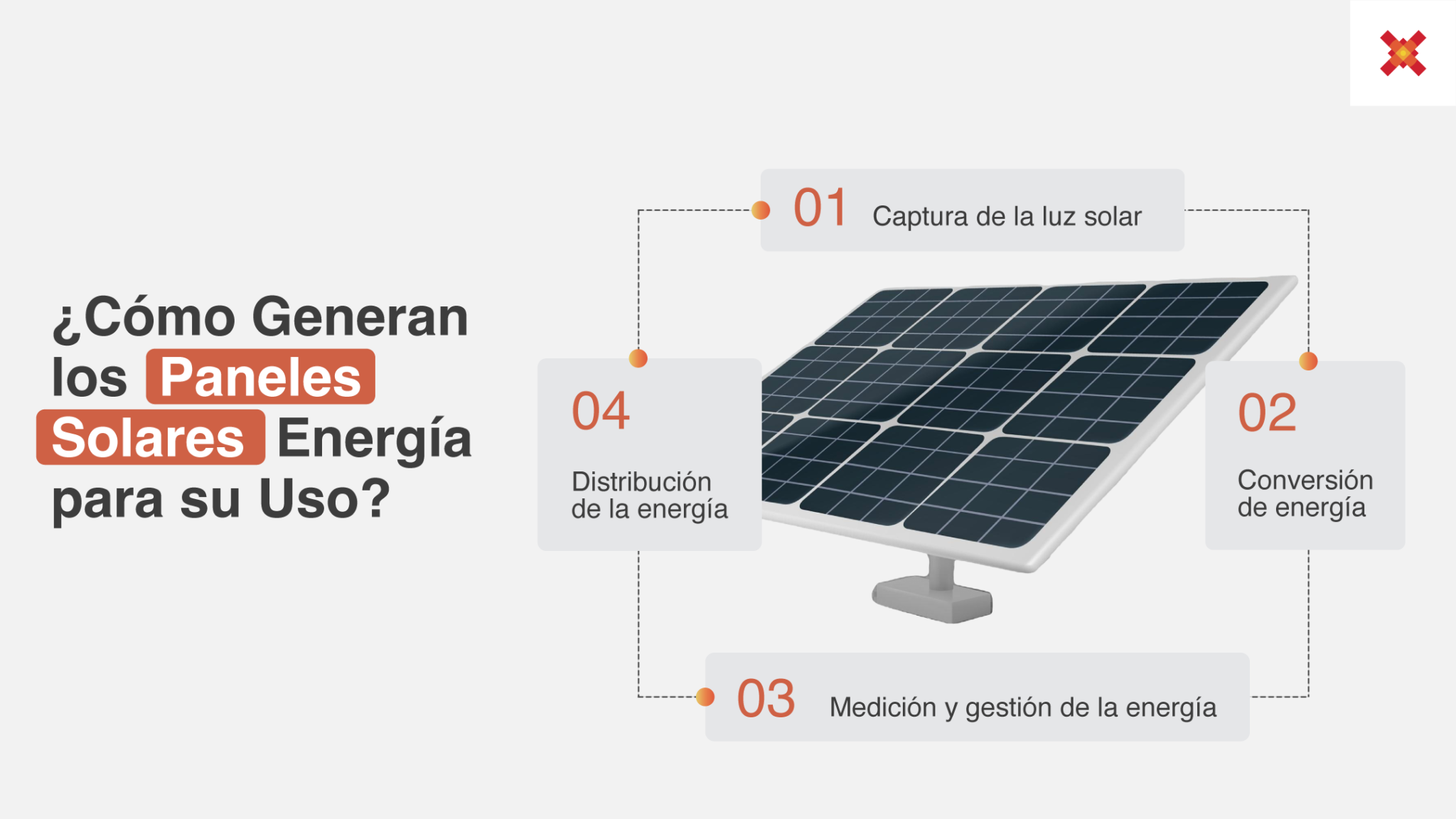Energía Solar en México: Ventajas y Beneficios, Instalación, Costos y el Futuro de los Paneles ...
